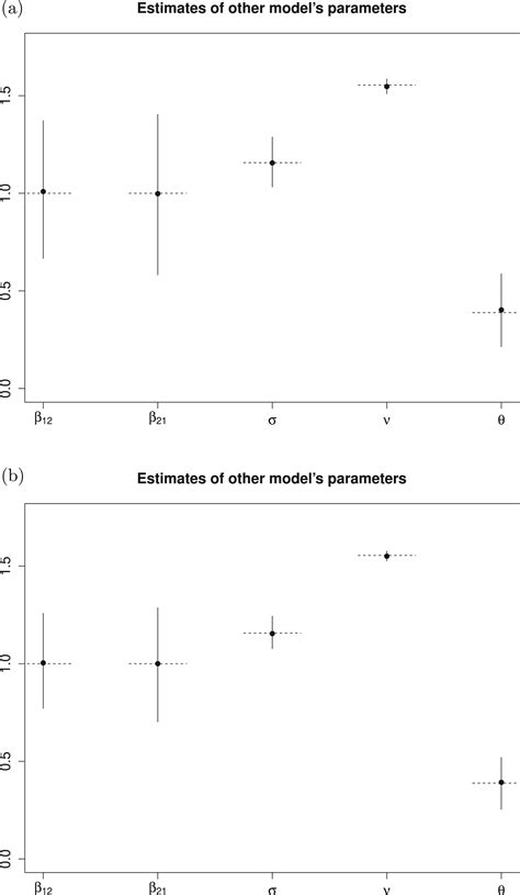 A Flexible Copula Regression Model With Bernoulli And Tweedie Margins