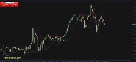 buy sell magic mt4 indicator free download forexcracked