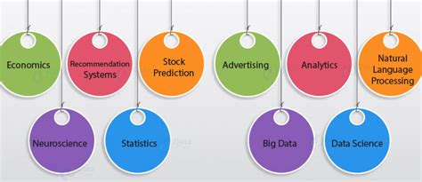 Introduction To Pandas Pandas Is An Open Source Library That By Yashi Agarwal Medium