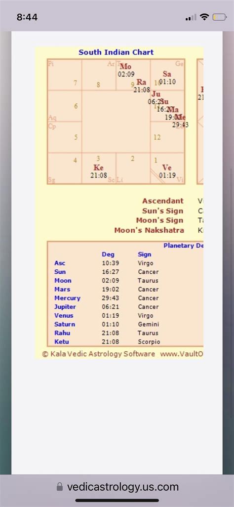 Vedic Astrology Birth Chart Rvedicastrology