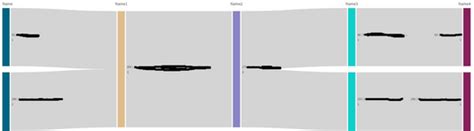 Sankey Chart And Null Values Behaviour Qlik Community 2115928