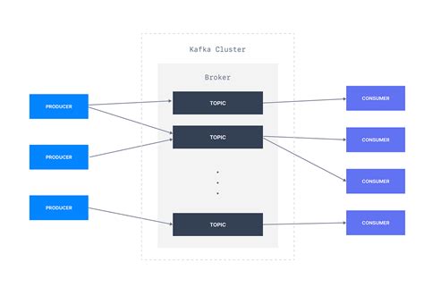 Kafka Vs Kinesis Comparing Across Five Dimensions By Jack Conduktor Medium