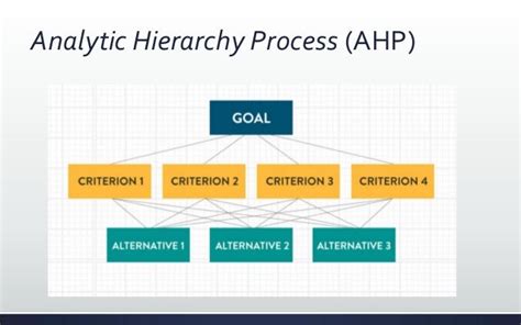 kuliah spk metode ahp analytical hierarchy process