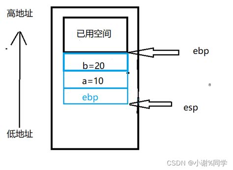 函数栈帧（函数调用执行过程剖析） 程序执行时 栈帧 在哪里 csdn博客