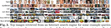 figure 1 from learning the semantic structure of objects from web