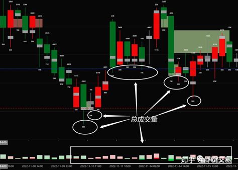股票订单流实战1—初级知识及应用 知乎