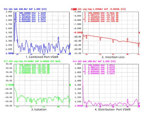 8 Way Rf Power Divider 05~6 Ghz