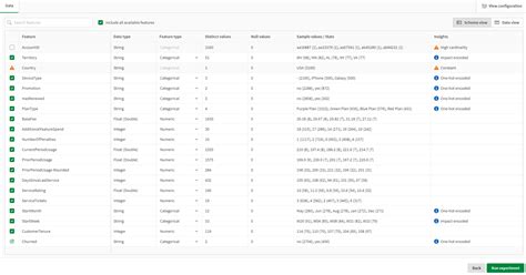 configuring experiments qlik cloud help