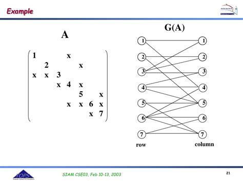 Ppt Structural Gaussian Elimination Algorithm Using Diagonal