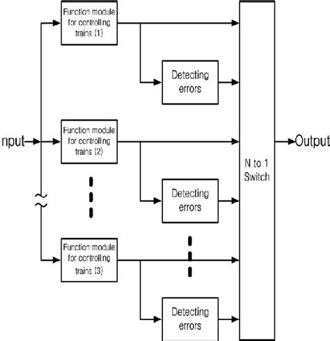 figure 4 from reliability analysis for train control system by hardware