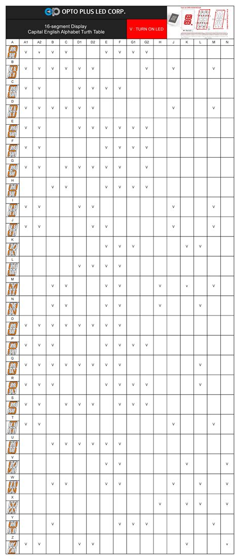 7 Segment Display Letters Truth Table Control Common Cathode Seven