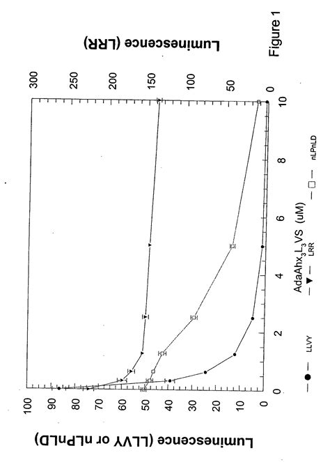 Cell Based Luminogenic And Nonluminogenic Proteasome Assays Eureka Patsnap