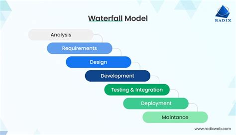 Example Of Sdlc Life Cycle