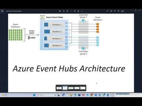 Azure Event Hub How To Create An Azure Event Hub Youtube