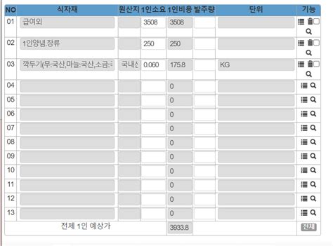 단체급식 식당의 1끼 식단단가는 복실이농산and식판세척 위탁급식