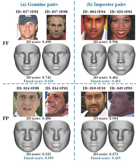 joint face alignment and 3d face reconstruction with application to