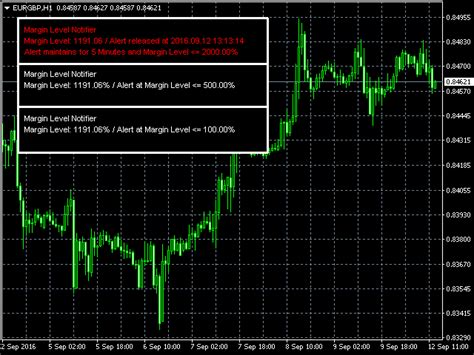 Margin Level Notifier Acheter Le Utilité De Trading Pour Metatrader 4