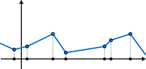 a linear spline with 7 knots also known as breakpoints and 8 linear