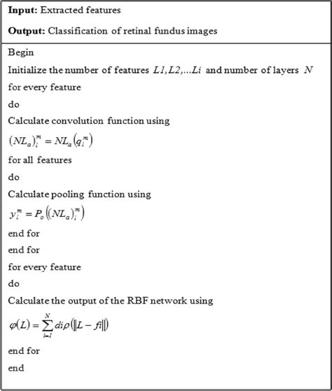 Pseudo Code For CNN RBF Classifier Download Scientific Diagram