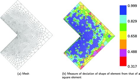 L Shaped Domain Mesh 1 Download Scientific Diagram