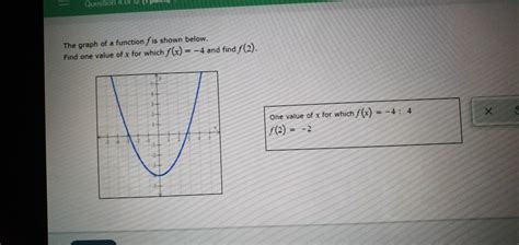Solved Question 4 Of 12 The Graph Of A Function Fis Shown