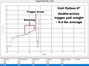 Colt Python Blued Revolver Review Hands On Tested Pew Pew Tactical