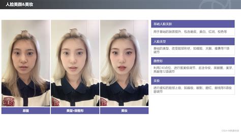 人脸美型sdk解决方案，包括瘦脸、大眼、瘦鼻等功能 人脸识别算命sdk 什么脸型 csdn博客
