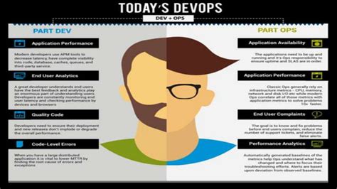 Devops Monitoring And Alerting Ppt