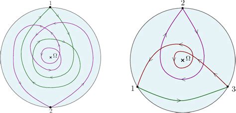 [pdf] Orbifold Diagrams Semantic Scholar