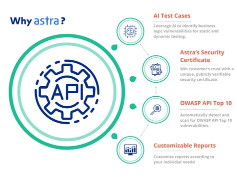 10 Best Api Security Tools In 2025 June Reviewed