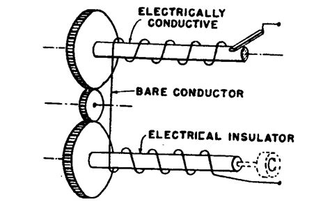 Class Definition For Class 336 Inductor Devices