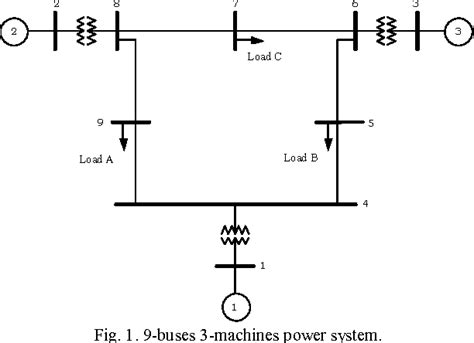 Figure 1 From Adaptive Voltage Regulator For Secondary Reactive Power