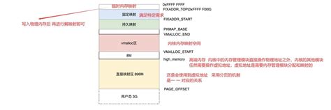 linux设备驱动开发详解 内容全面且实用的开发者工具 及其下载途径 linux命令大全 手册