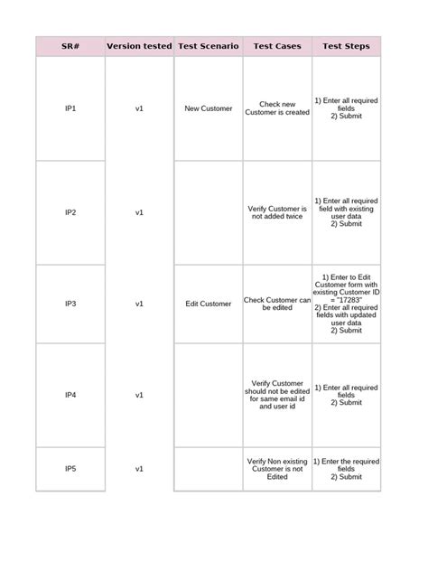 Integration Test Cases V1 Pdf Password Superuser