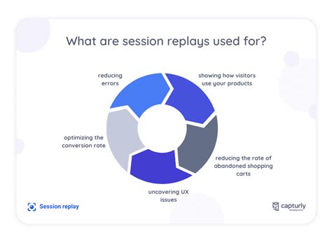 The Basics Of Session Replays What Are Session Recordings