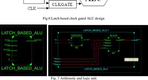 figure 6 from design and implementation of low power alu design