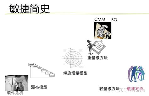 传统项目管理vs敏捷项目管理对比 各模式的发展历程 知乎 传统项目管理vs敏捷项目管理对比 各模式的发展历程 知乎