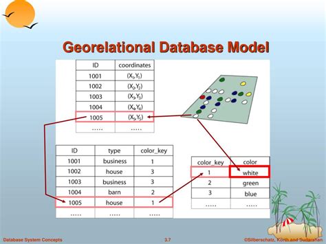 Ppt Lecture 3 Functional Dependency And Normal Forms Powerpoint