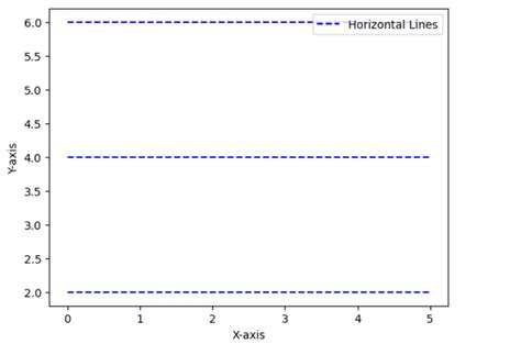 Plotting Horizontal Lines In Python Tpoint Tech