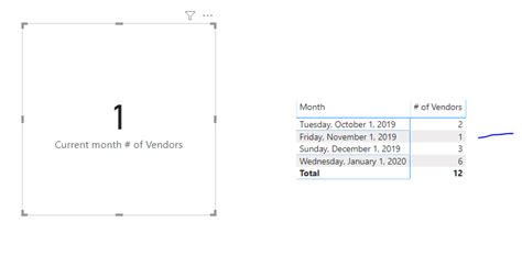 Solved Need Help With Reporting Data By Dynamic Dates Microsoft