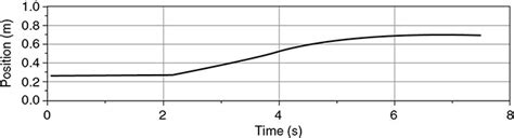 AP Physics Free Response Practice Test Kinematics APstudy Net