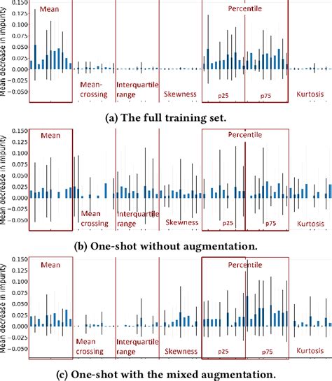 Figure 3 From Radio Signal Strength Indication Augmentation For One