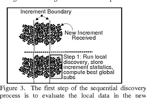 Figure 3 From Structure Discovery In Sequentially Connected Data