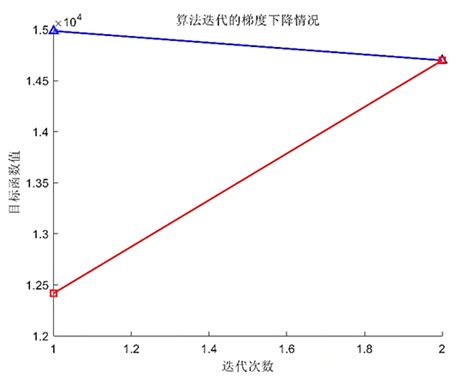 【代码分享】考虑灵活性的数据中心微网两阶段鲁棒规划方法 箱型不确定集 csdn博客