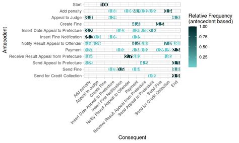 Bupar Docs Process Matrix