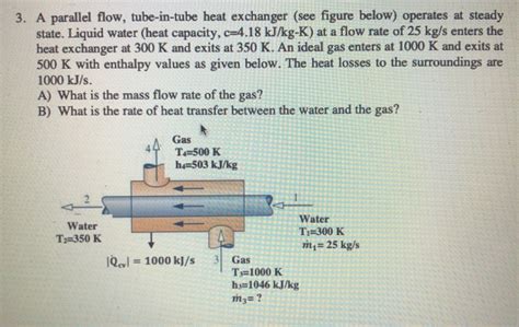 Solved A Parallel Flow Tube In Tube Heat Exchanger See Chegg