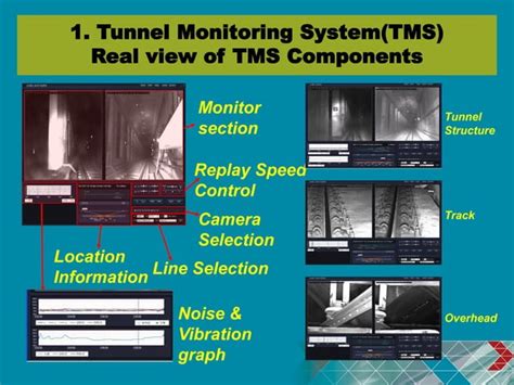 Integrated Subway Monitoring System Ppt