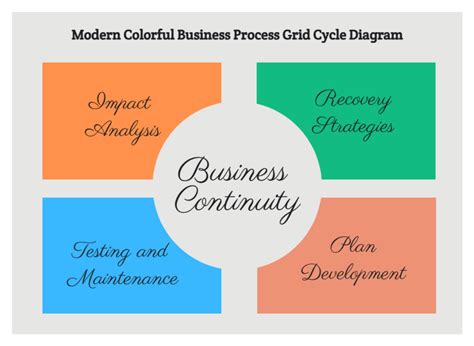 Free Cycle Diagram Templates Editable And Downloadable