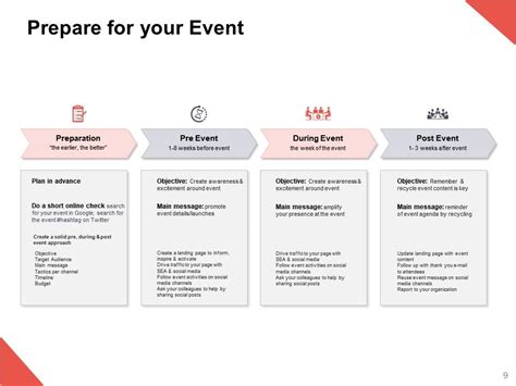 Bcm Framework Powerpoint Presentation Slides Powerpoint Slide Images