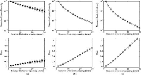 Comparisons Between The Pure MC Solid Curve The Hybrid MC Dotted Download Scientific